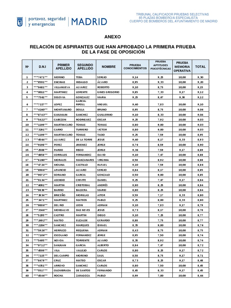 85 PL Anexo Aprobados Ejer 1 | PDF