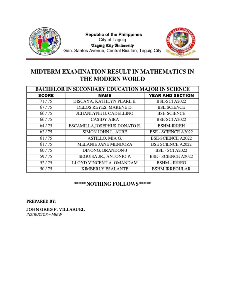Mathematics in The Modern World Midterm Result Final | PDF
