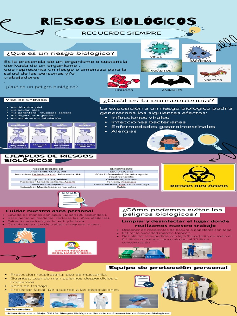 S4 - G10 - Infografía Riesgos Biológicos | PDF