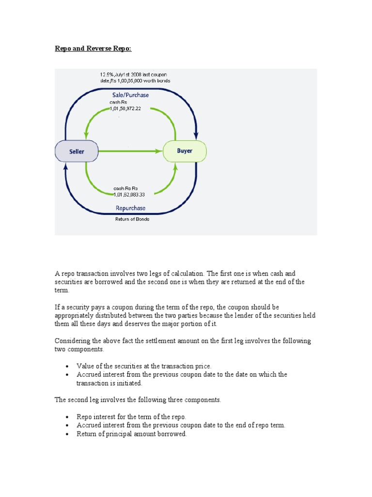 Repo and Reverse Repo | Repurchase Agreement | Bonds (Finance)