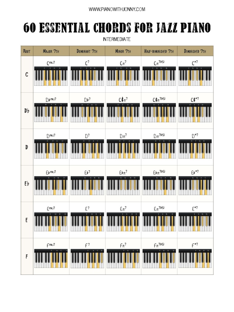 Essential Jazz Piano Chords Guide | PDF | Musicology | Music Theory