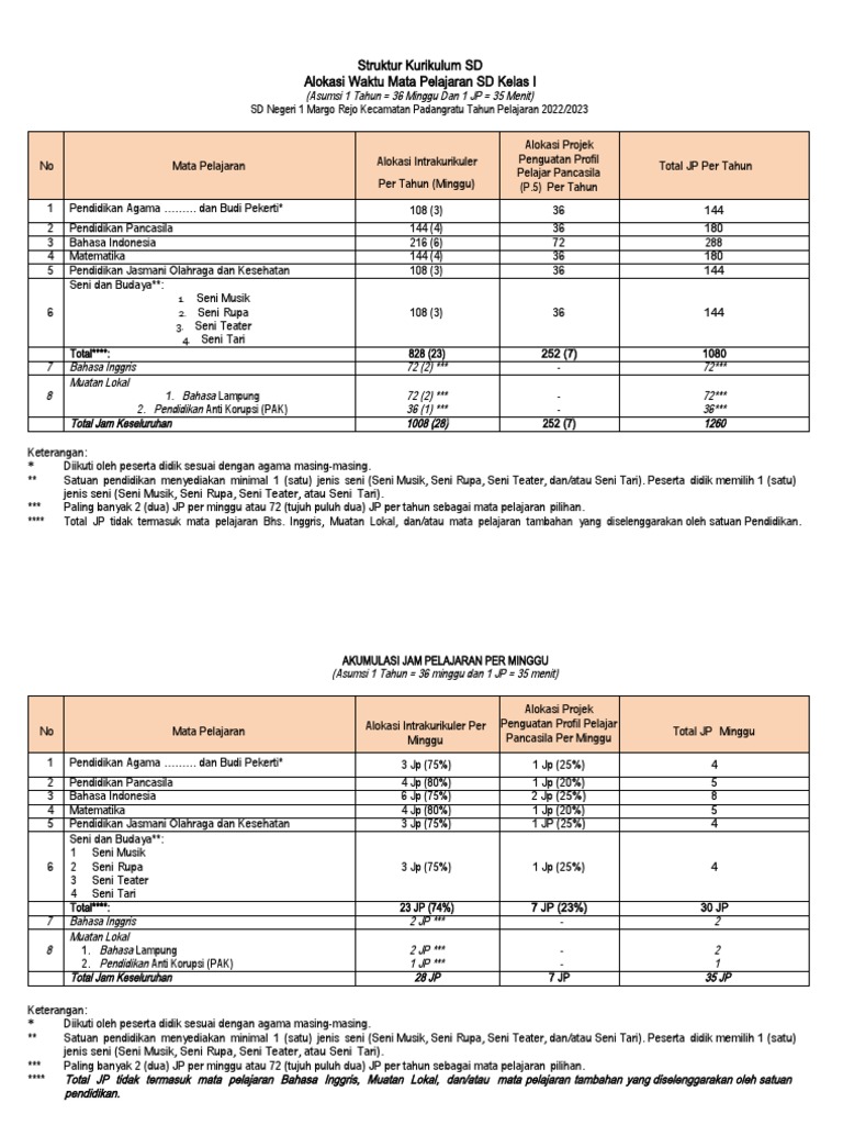 Jadwal Pelajaran Kelas 4 Kurikulum Merdeka 2022 Pdf
