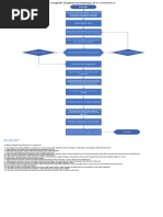 Cara Membuat Pesanan & Pembayaran (Siplah Temprina) | PDF