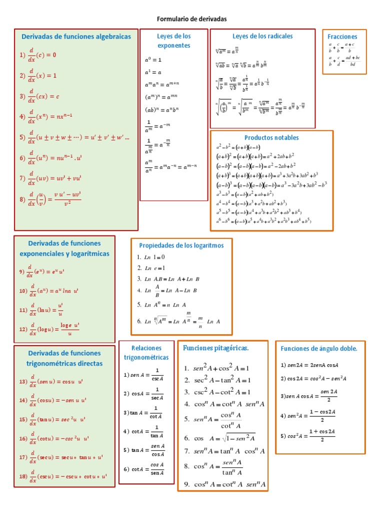 Formulario de Derivadas | PDF