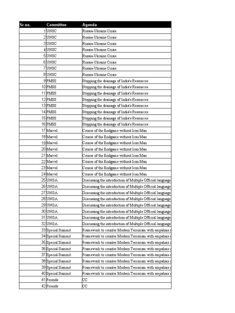 SSRVM Borivali Allotment List For Sri Sri Mun | PDF
