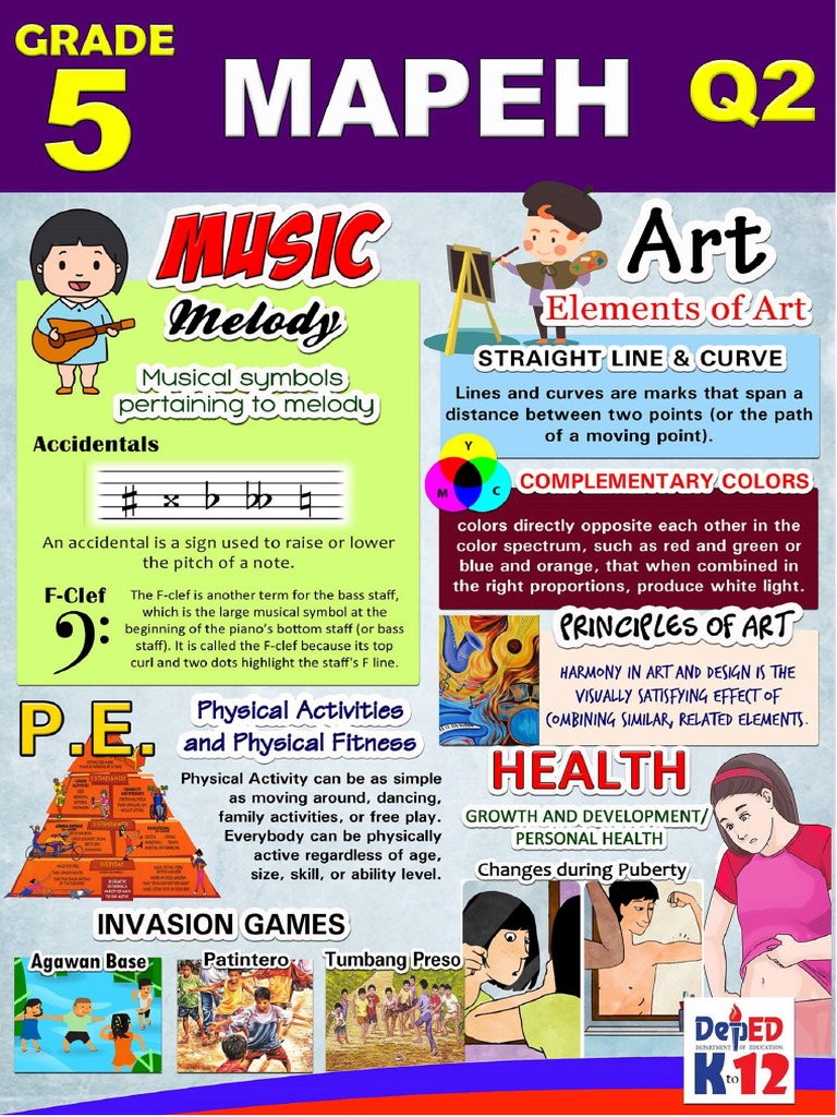 Bulletin Grade 5 Quarter 2 | PDF