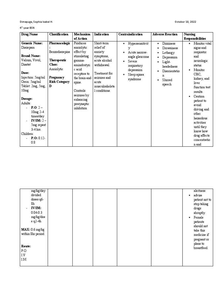 BSN Student Drug Cards for Diazepam, Nalbuphine, Morphine | PDF ...