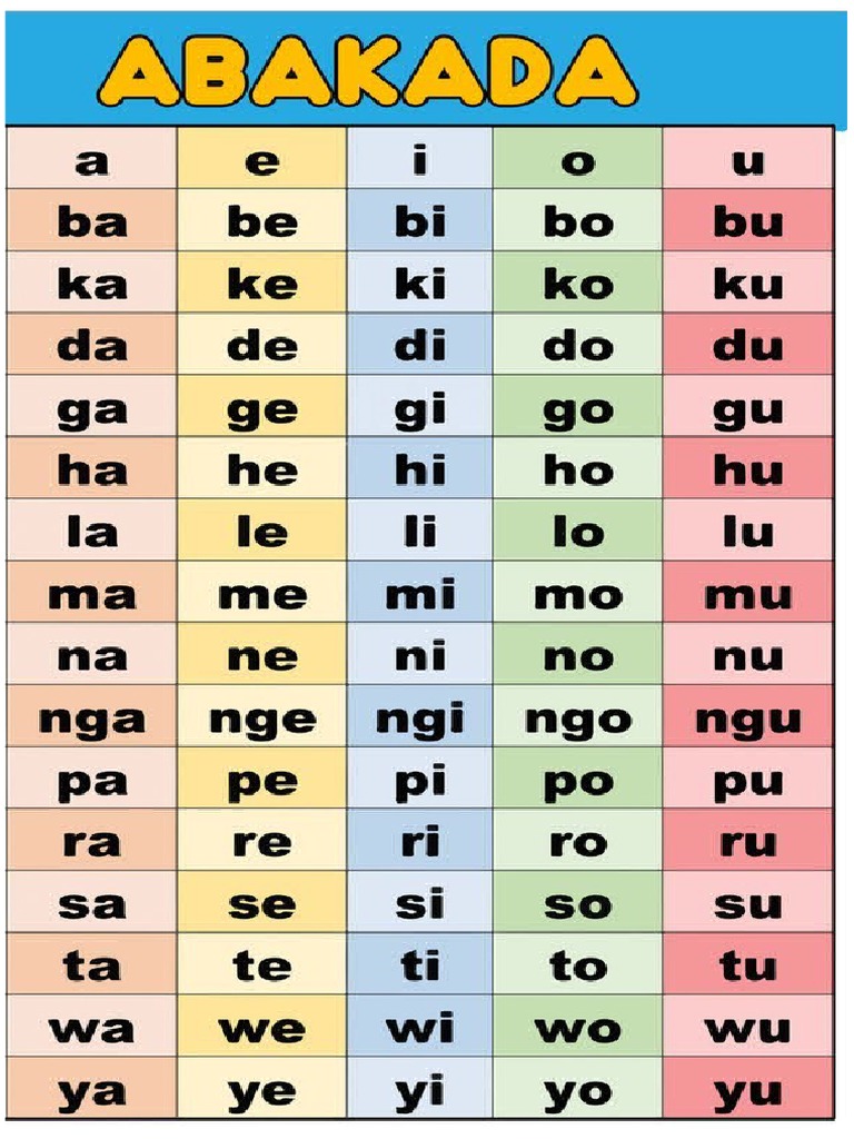 Grade 2 Abakada | PDF