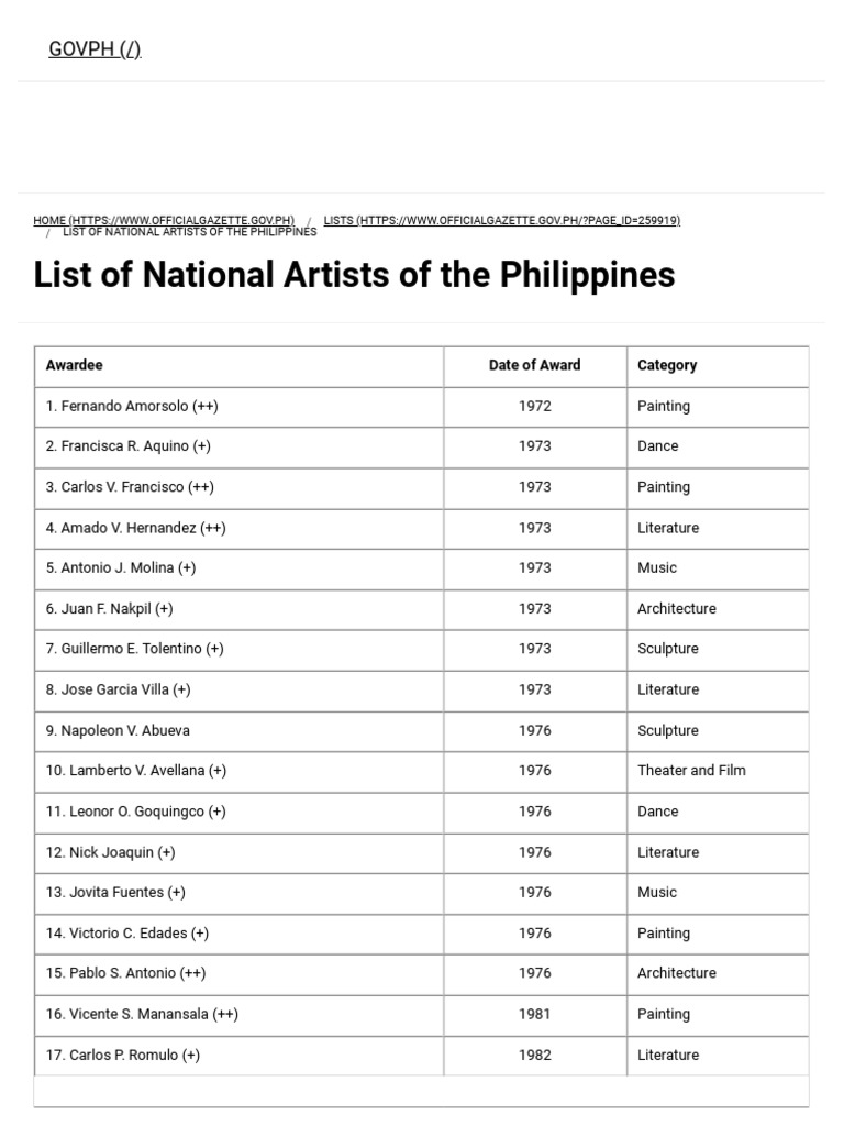 List of National Artists of The Philippines - Official Gazette of The ...
