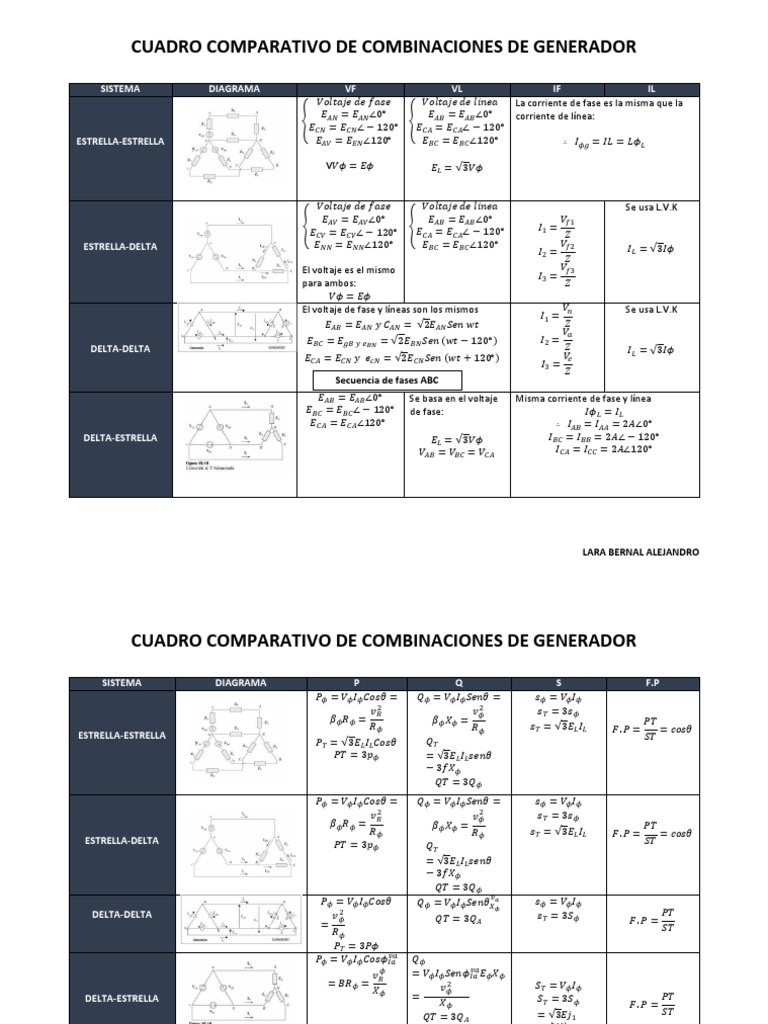 Cuadro Comparativo Generadores | PDF | Ingenieria Eléctrica | Electricidad
