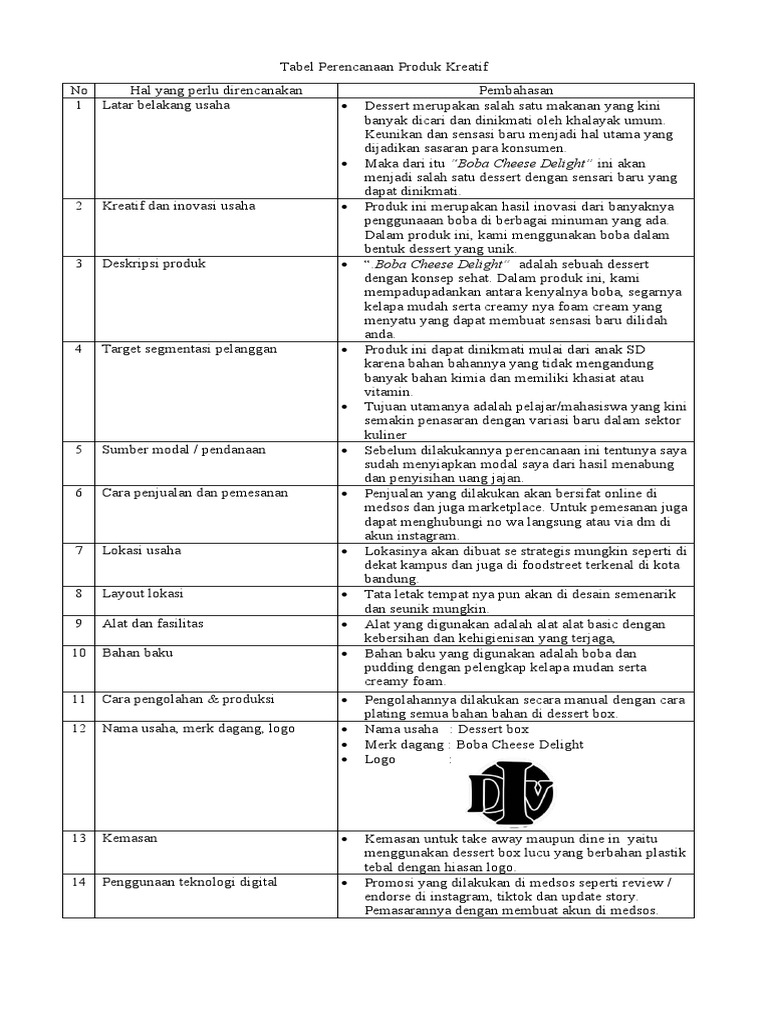 Tabel Perencanaan Produk Kreatif | PDF
