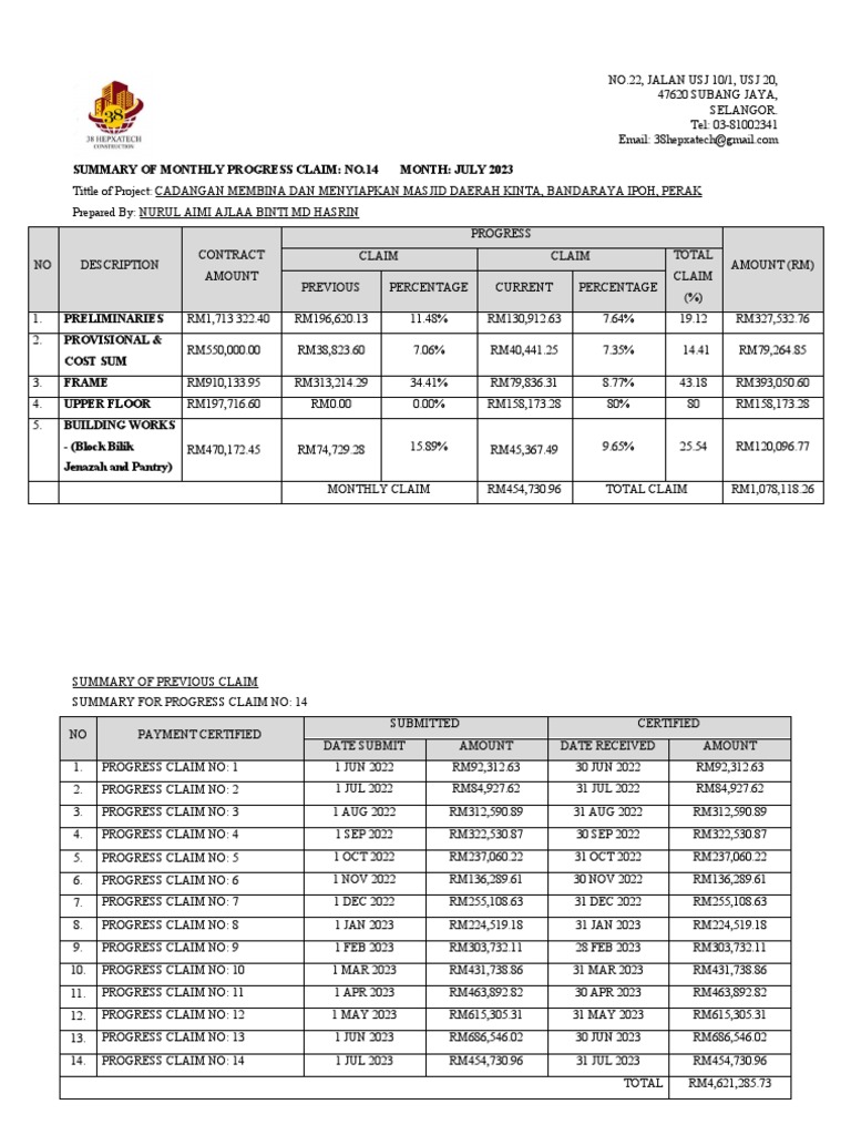 Summary of Progress Claim | PDF