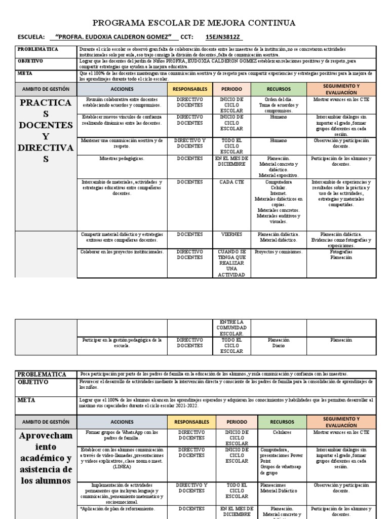 Pemc Ambito Practicas Docentes y Directivas | PDF | Método de enseñanza ...