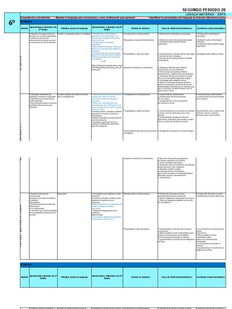 6-Tablas Descriptivas - Segundo Periodo - 2022 - 2023 | PDF | Puntuación | Evaluación