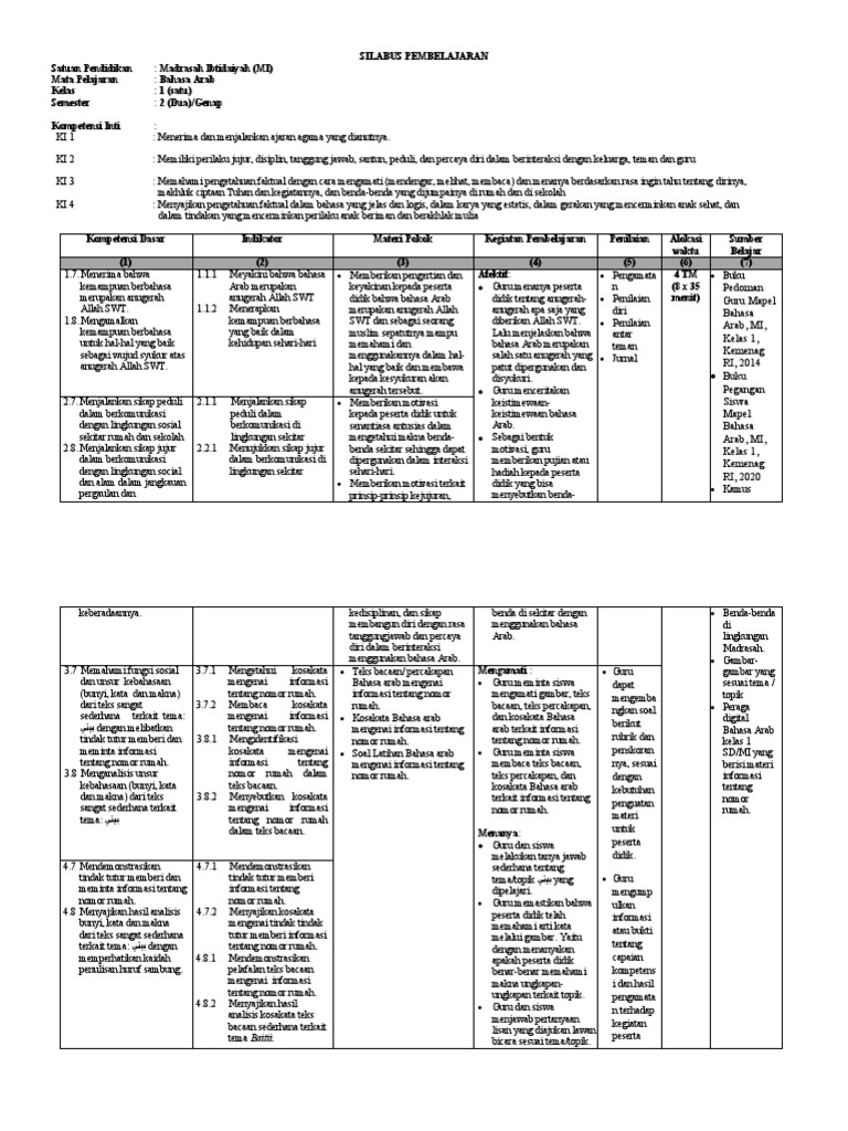 Silabus Kelas 1 (Genap) | PDF