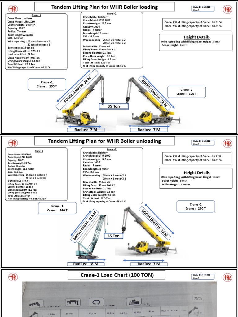 Boiler Unloading Lifting Plan 29.11.2022 | PDF | Crane (Machine) | Tools