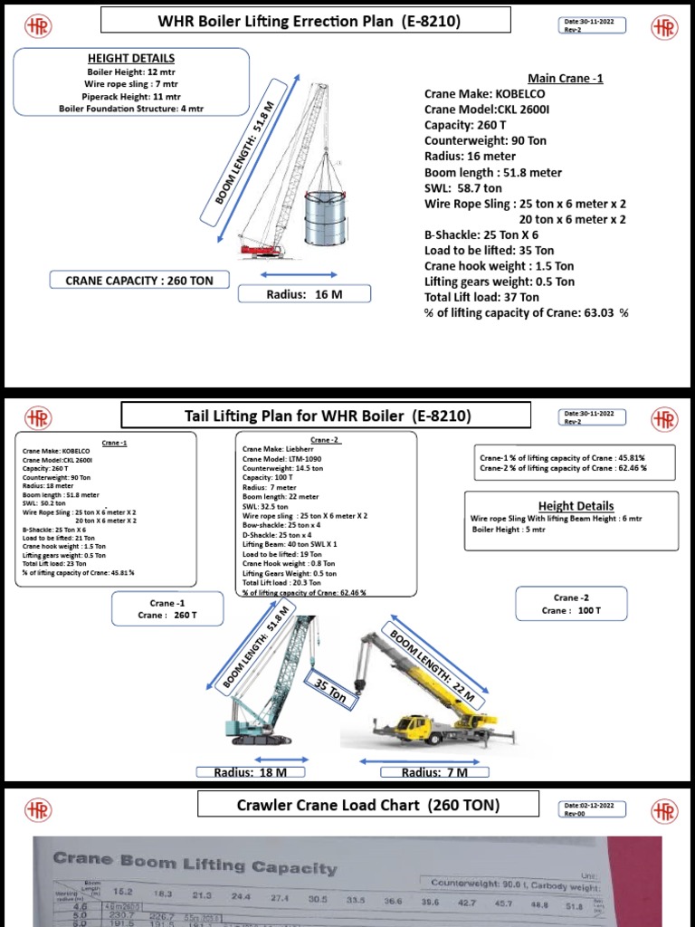 Boiler Errection Lifting Plan 30.11.2022 | PDF
