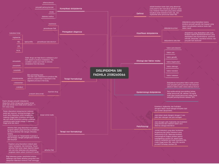 Sri Fadhila - Mind Map - Dislipidemia | PDF