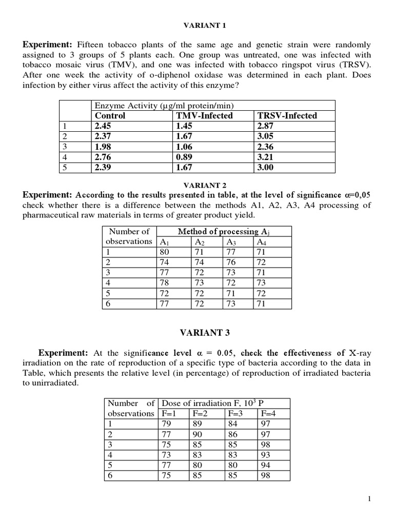 Anova Task 1 | PDF | Medical Specialties