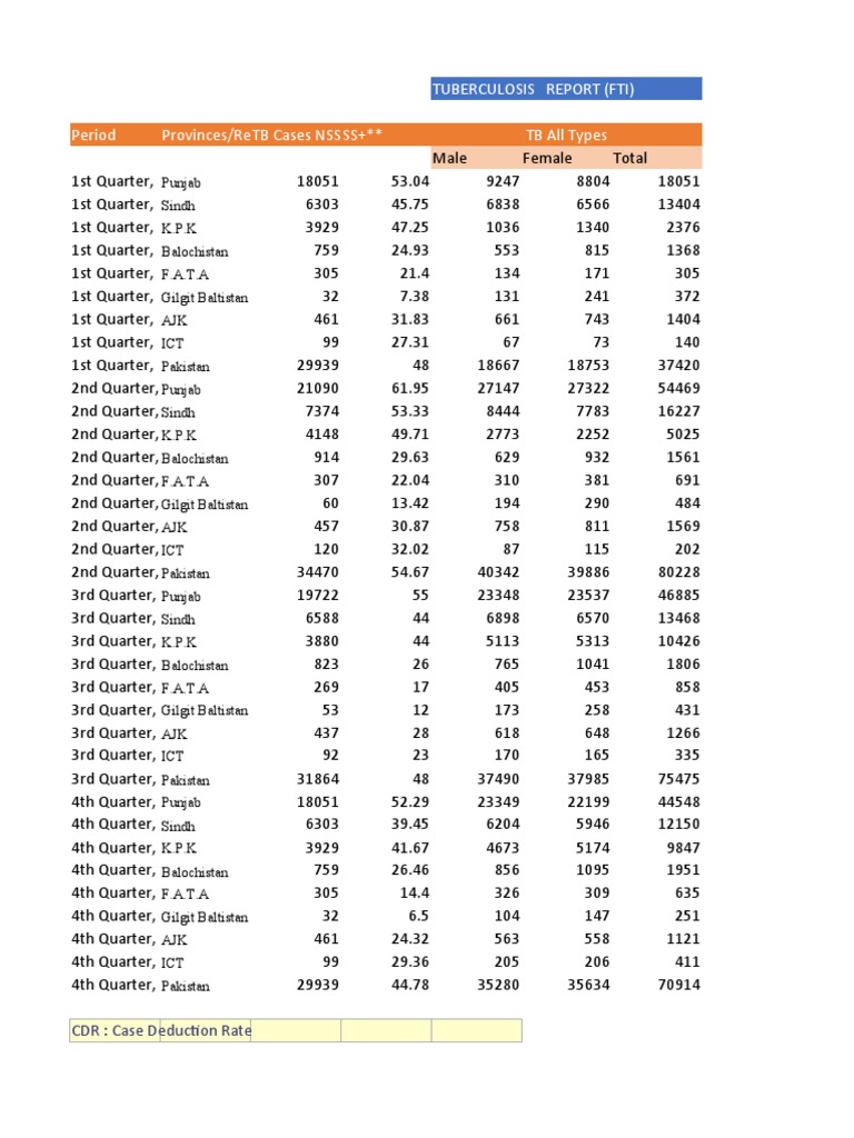 TB Report | PDF | Pakistan | Tuberculosis