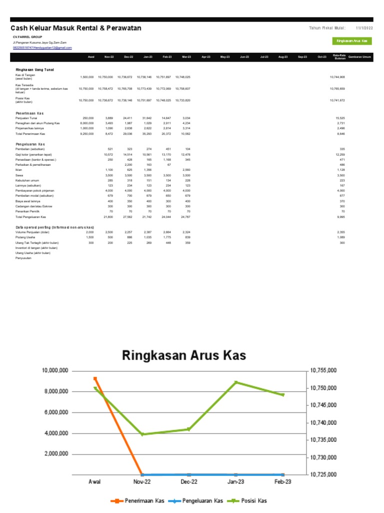 Arus Kas Rental & Perawatan 2022-2023 | PDF