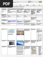 Activity Sheet - Tracking Typhoon PAR | PDF | Tropical Cyclones | Typhoon