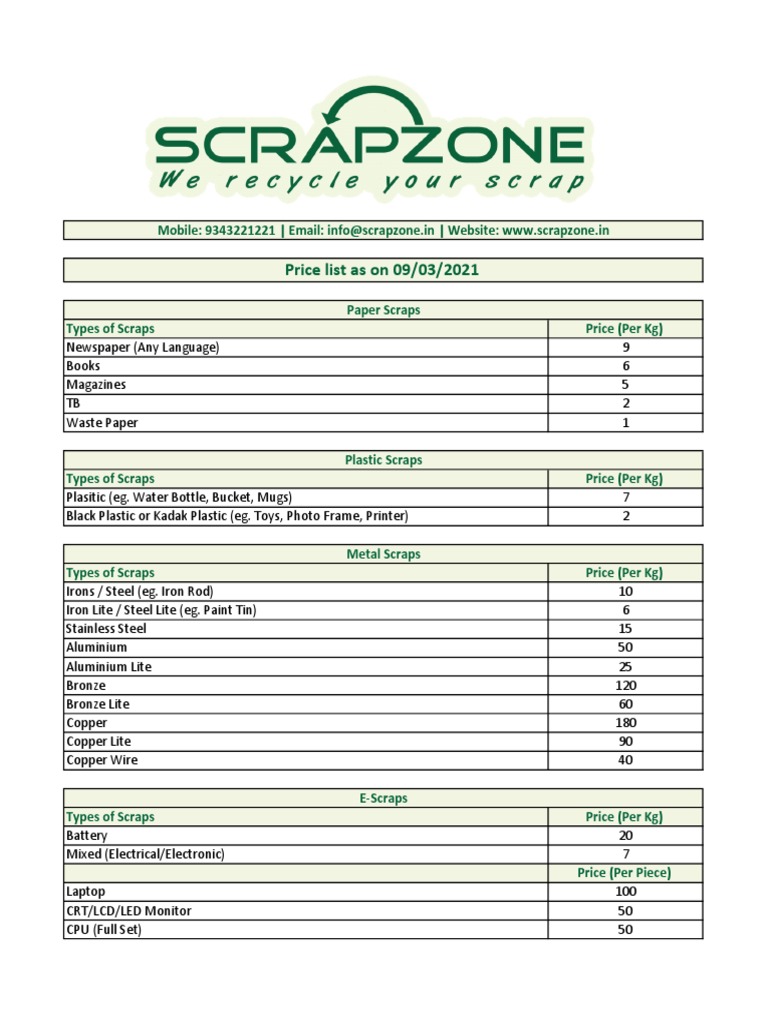 Scrapzone Price List | PDF | Scrap | Chemistry