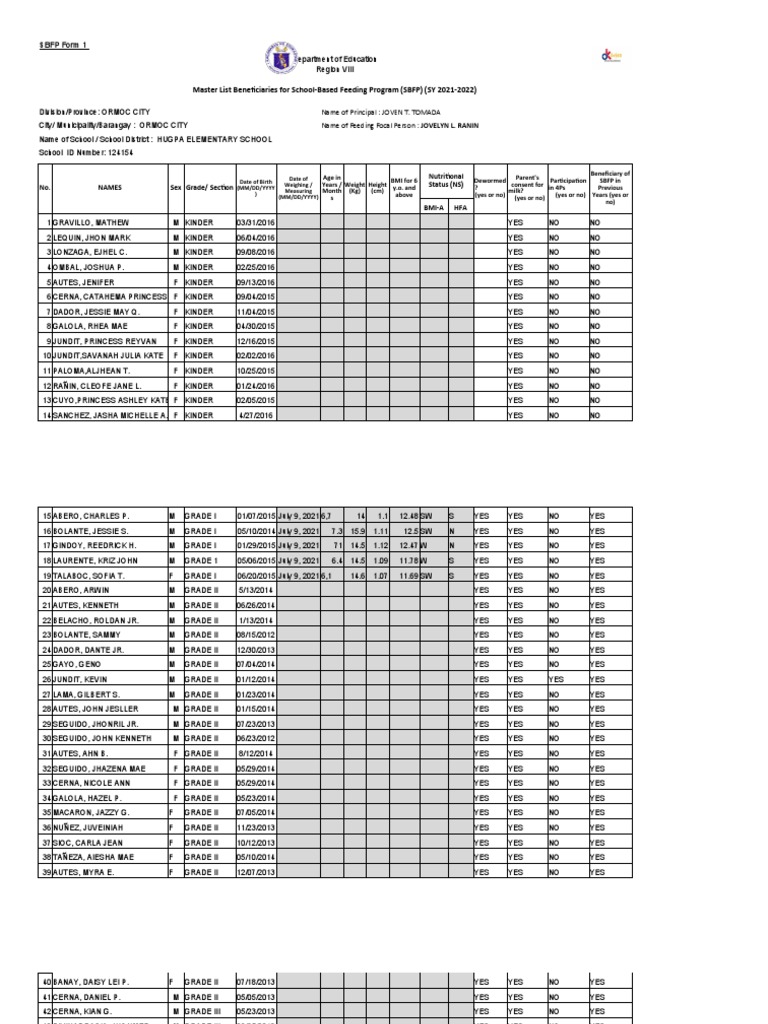 SBFP 2021-2022 | PDF