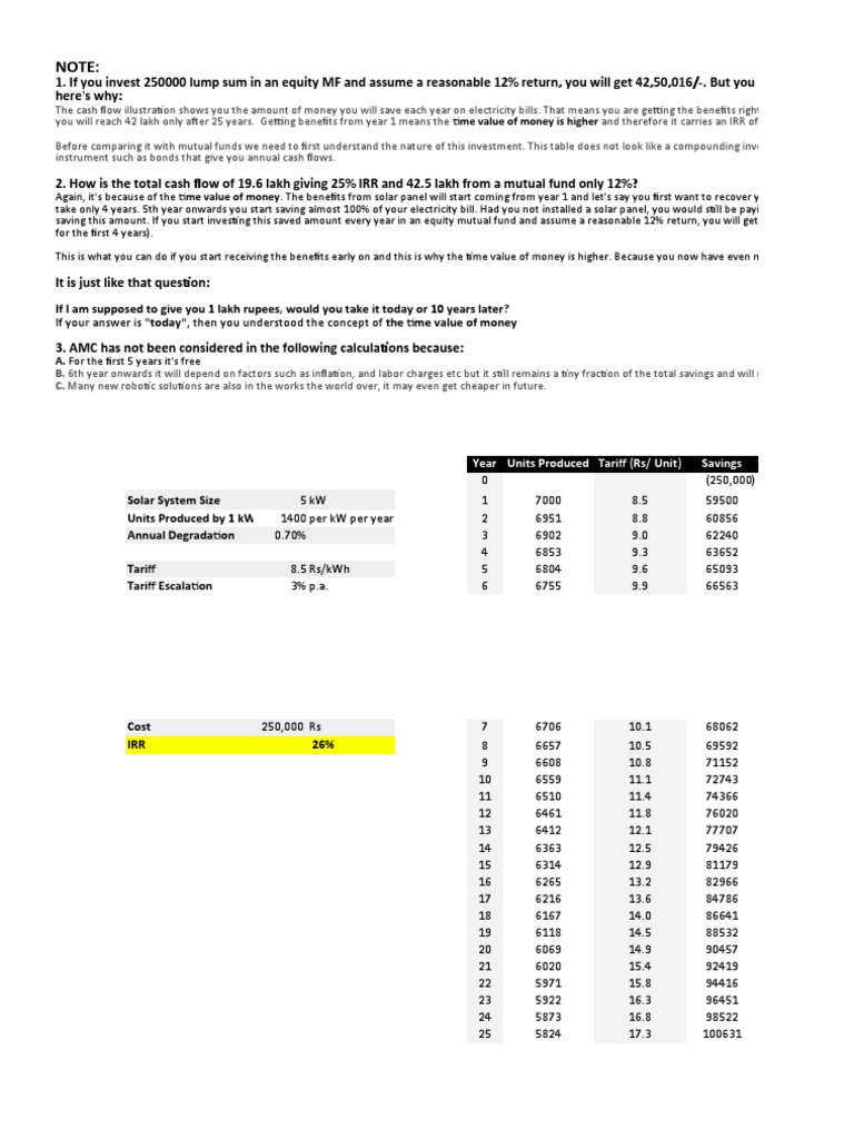 5 KW Solar IRR Calculation | PDF | Internal Rate Of Return | Time Value ... 5 KW Solar IRR Calculation | PDF | Internal Rate Of Return | Time Value ...