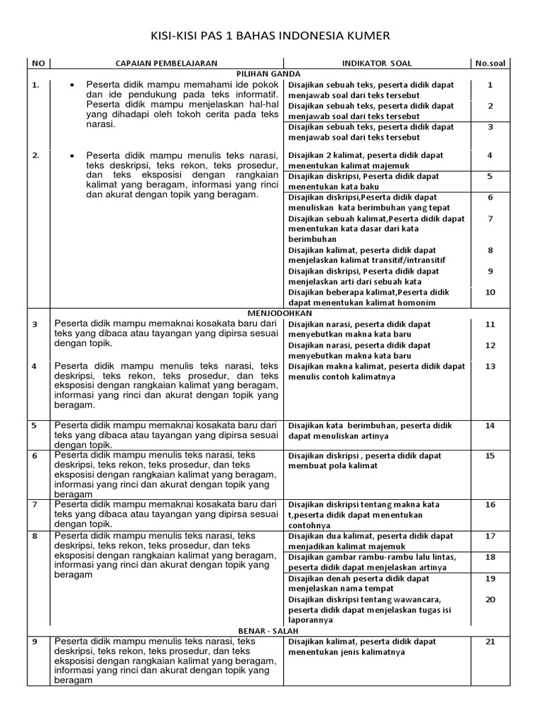 KISI-kisi Pas 1 Bahasa Indonesia Kumer | PDF