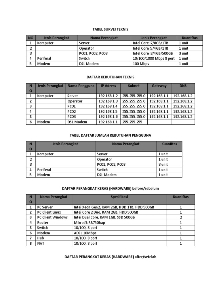 Tabel Survei Teknis | PDF