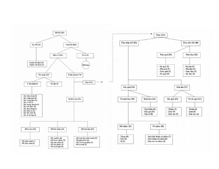 3. Bảng tóm tắt VDP | PDF