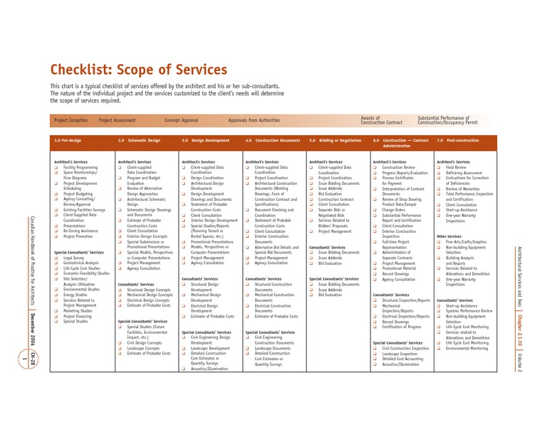 Scope of Services - Arch. | PDF | Architect | Project Management