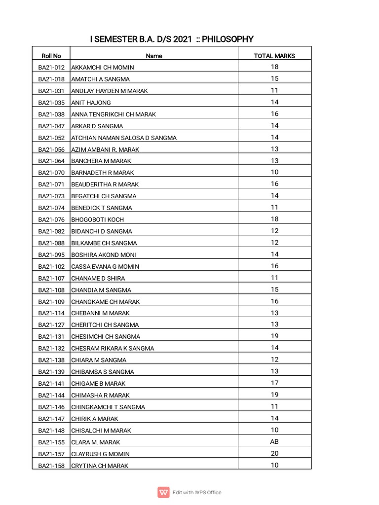 I Sem Phi Ia Marks Template 2021 | PDF