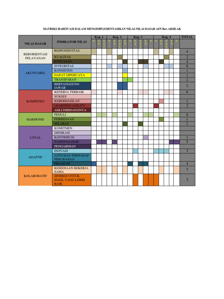 Matriks Kegiatan | PDF