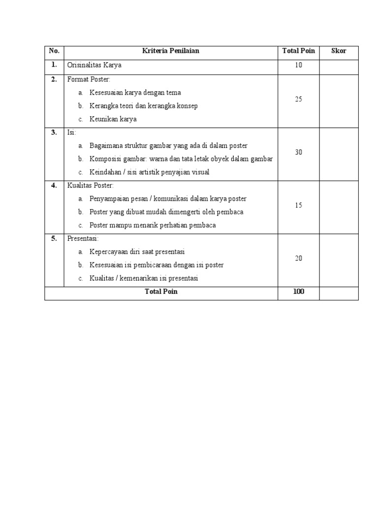 Rubrik Penilaian untuk Presentasi Poster | PDF | Communication | Human ...