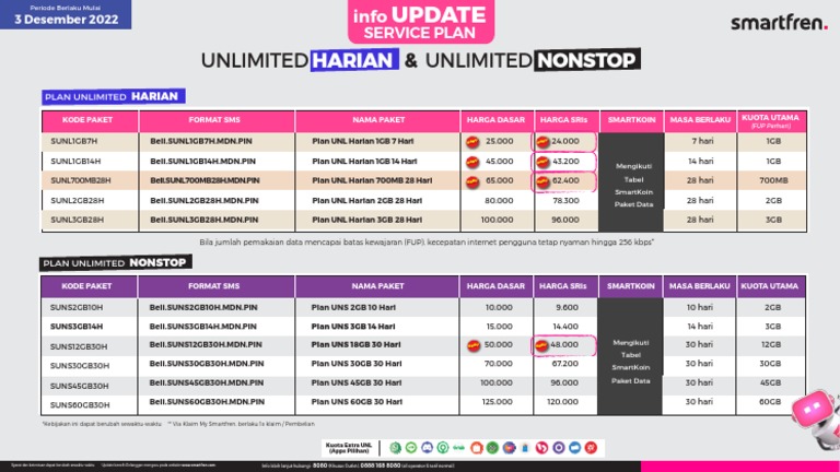 PLAN UNS UNL (3des) DRAFT | PDF