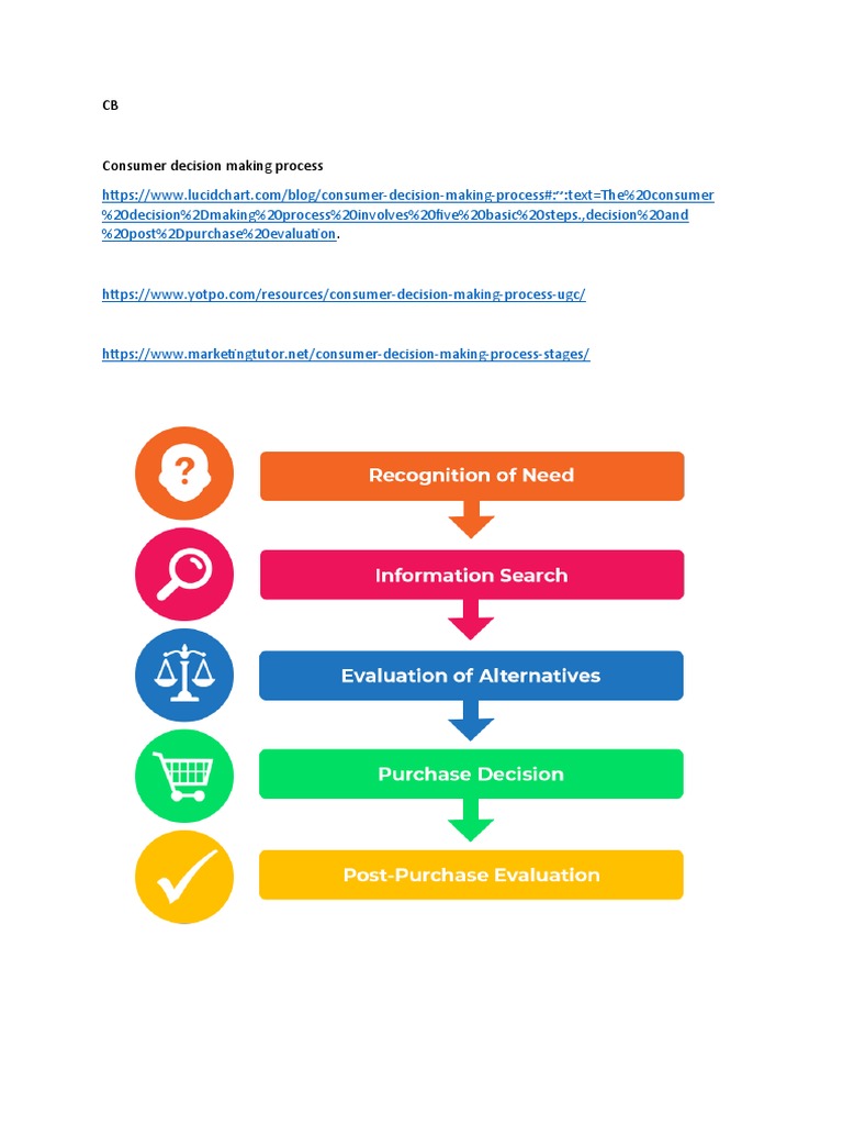 CB | PDF | Consumer Behaviour | Behavior