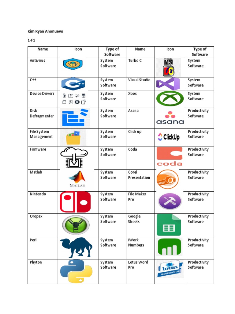 Software Icons | PDF | Software Development | Application Software