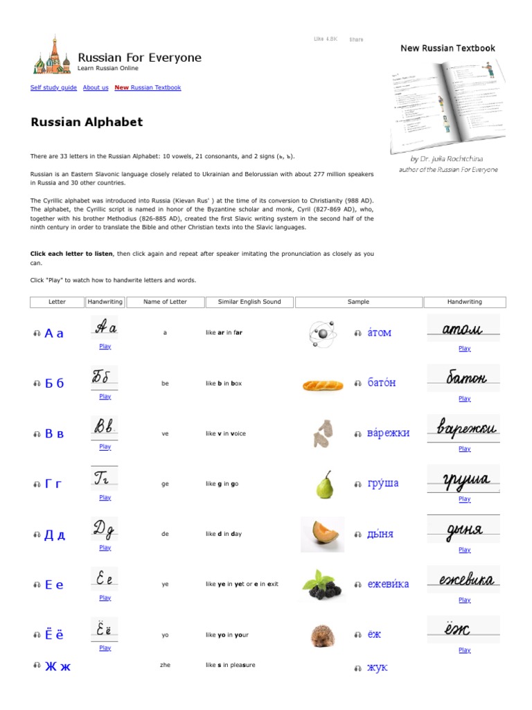 Russian Alphabet Basics for Beginners | PDF | Russian Language | Alphabet
