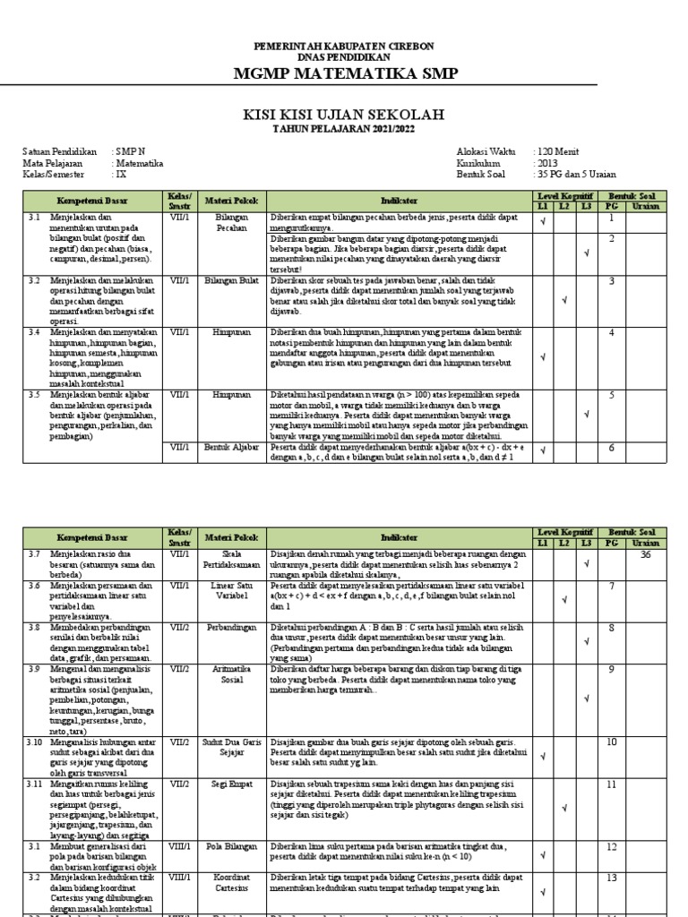 Kisi-Kisi Us Matematika | PDF | Metode & Bahan Ajar