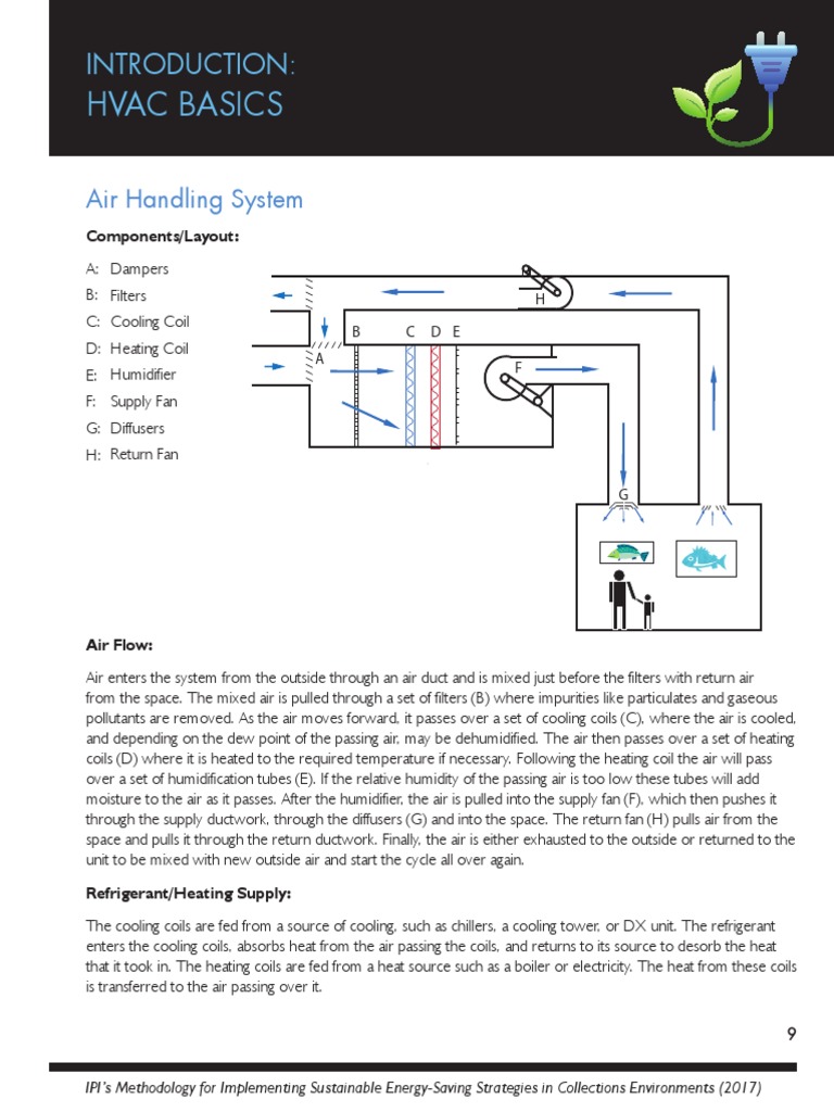 03 Methodology Guidebook HVAC Basics | PDF