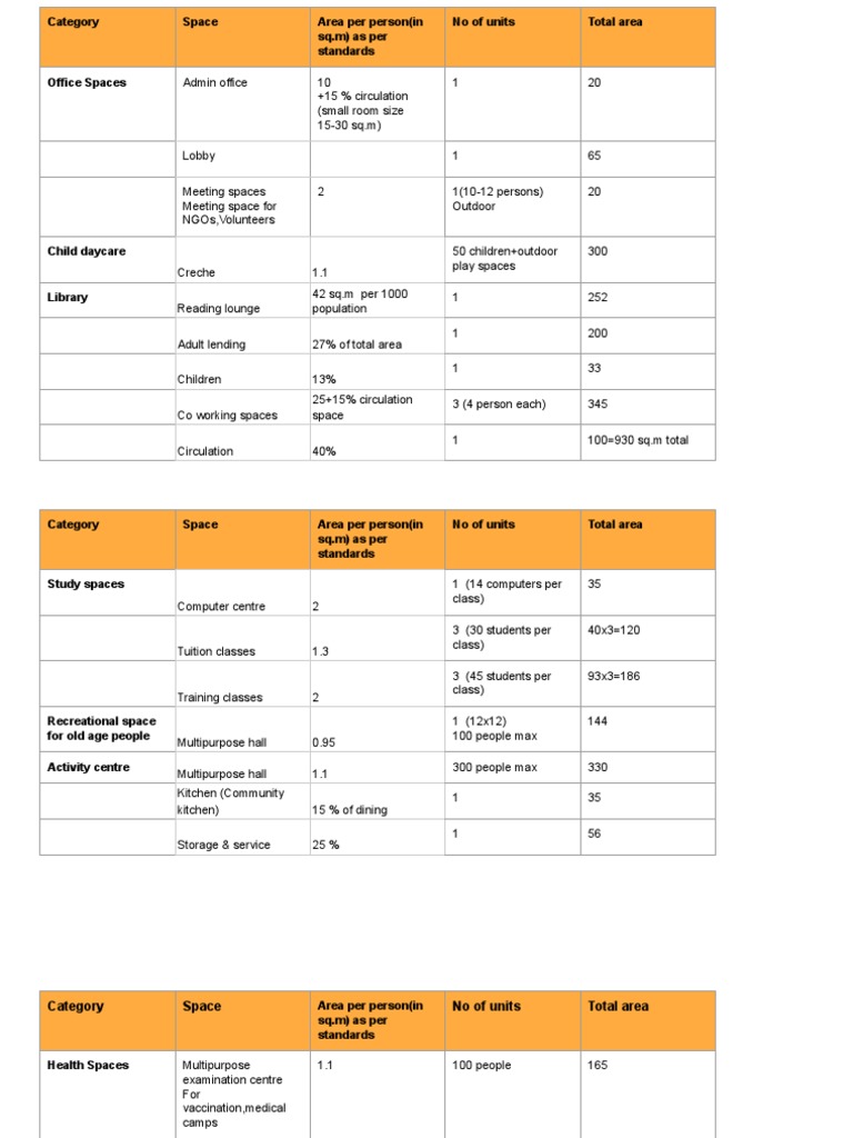 Area Calculation Community Centre | PDF | Health Sciences