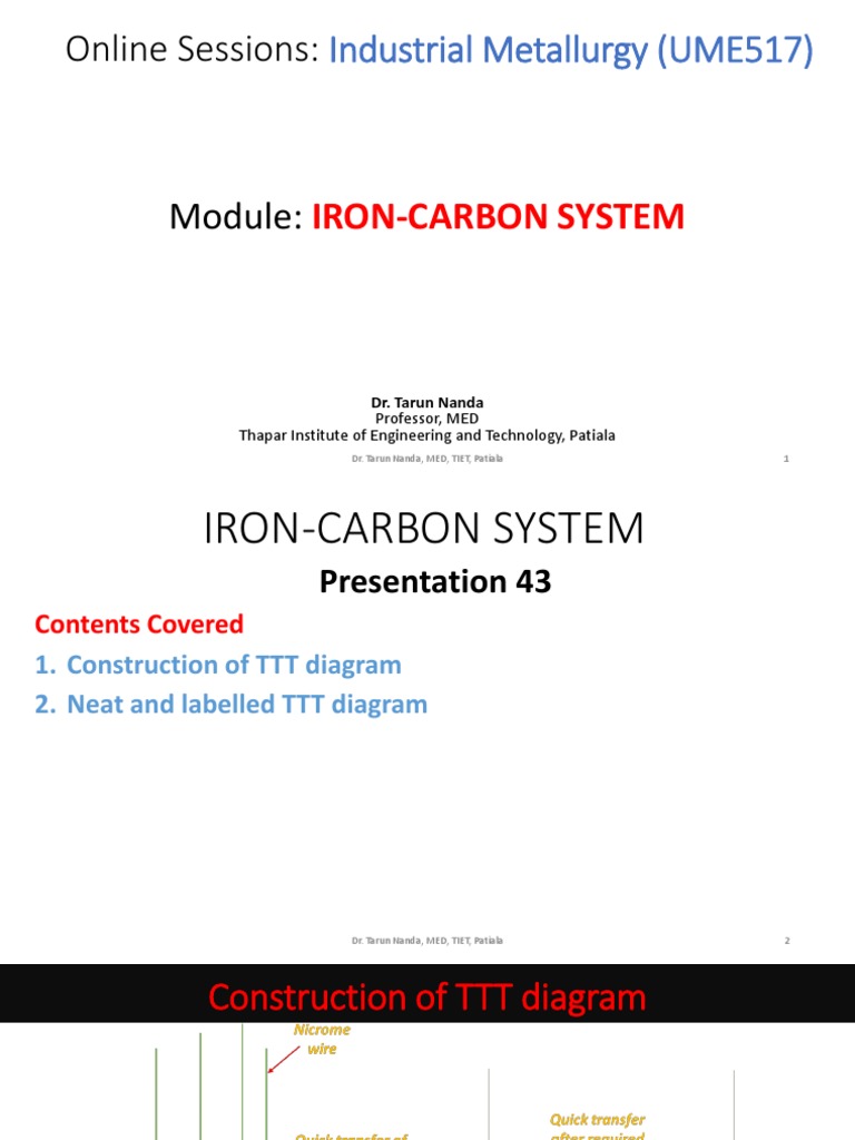 Session 43 - Metallurgy - Time Temperature Transformation Diagram (TTT ...