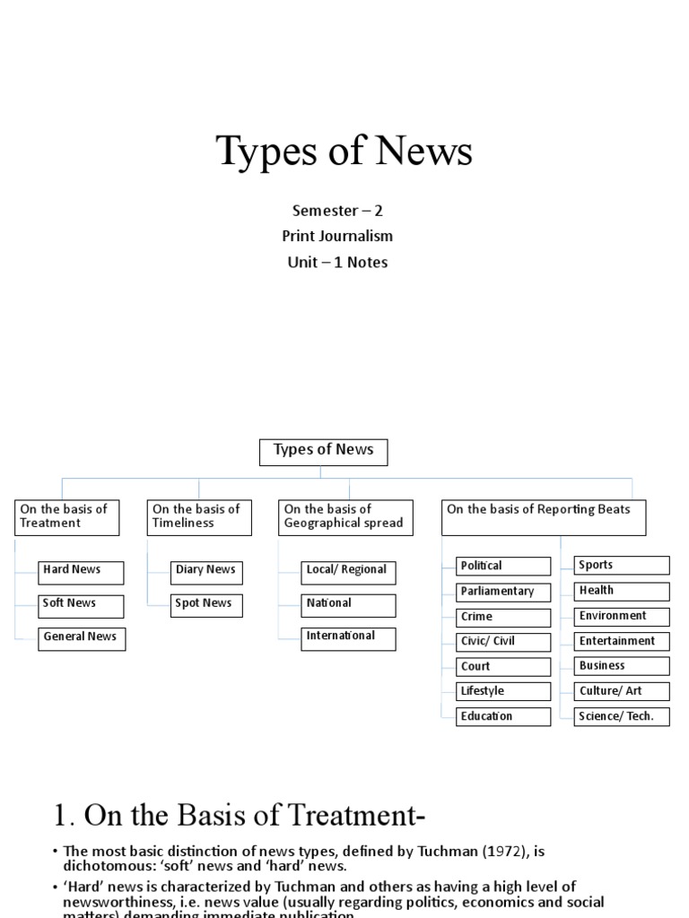 Types of News | PDF | News | Journalism