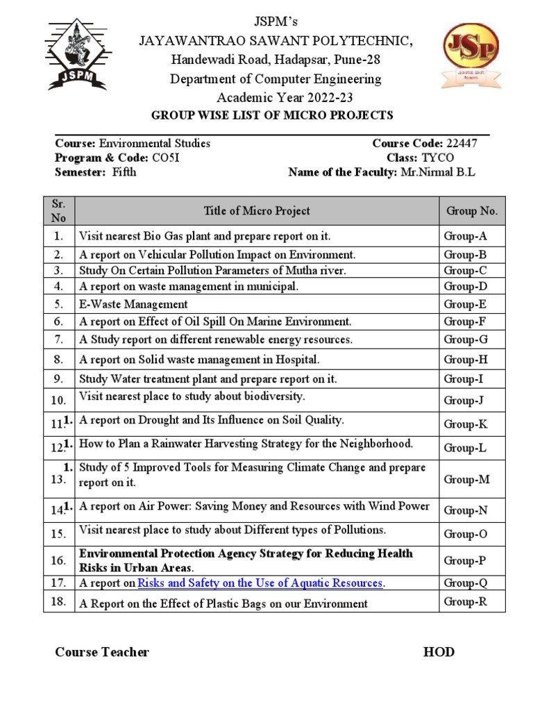 Micro Project List Est | PDF