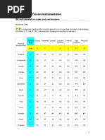 ISO 9001 Process Audit Turtle Diagram | PDF | Performance Indicator ...