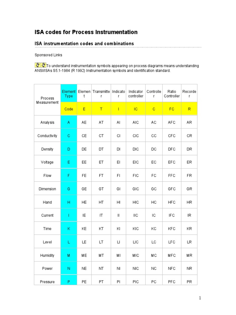ISA Codes For Process Instrumentation | PDF | Classical Mechanics | Continuum Mechanics