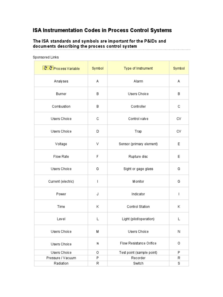 ISA Instrumentation Codes in Process Control Systems | PDF ...