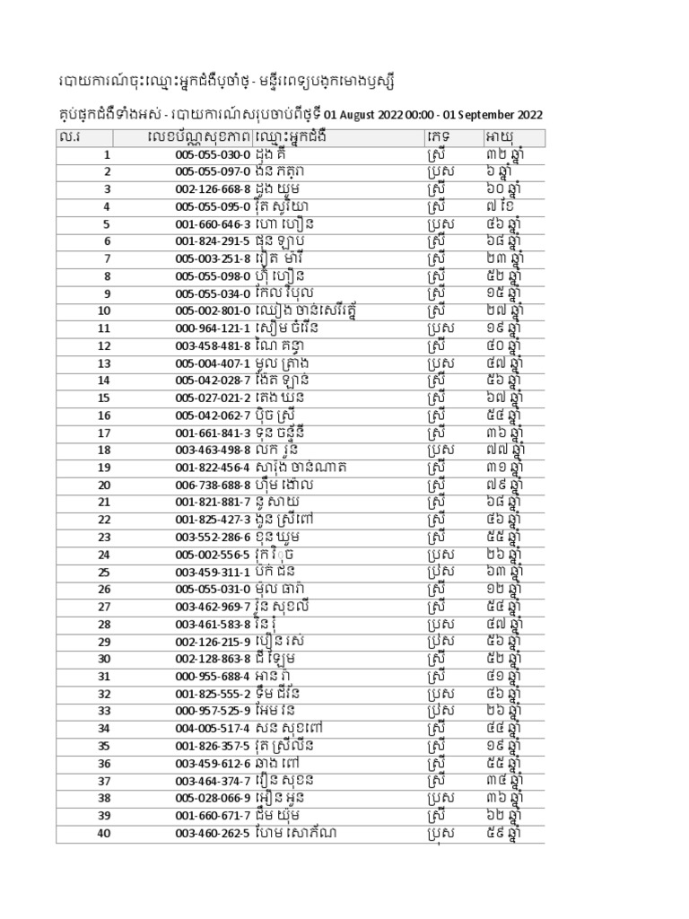 Register Daily Report | PDF